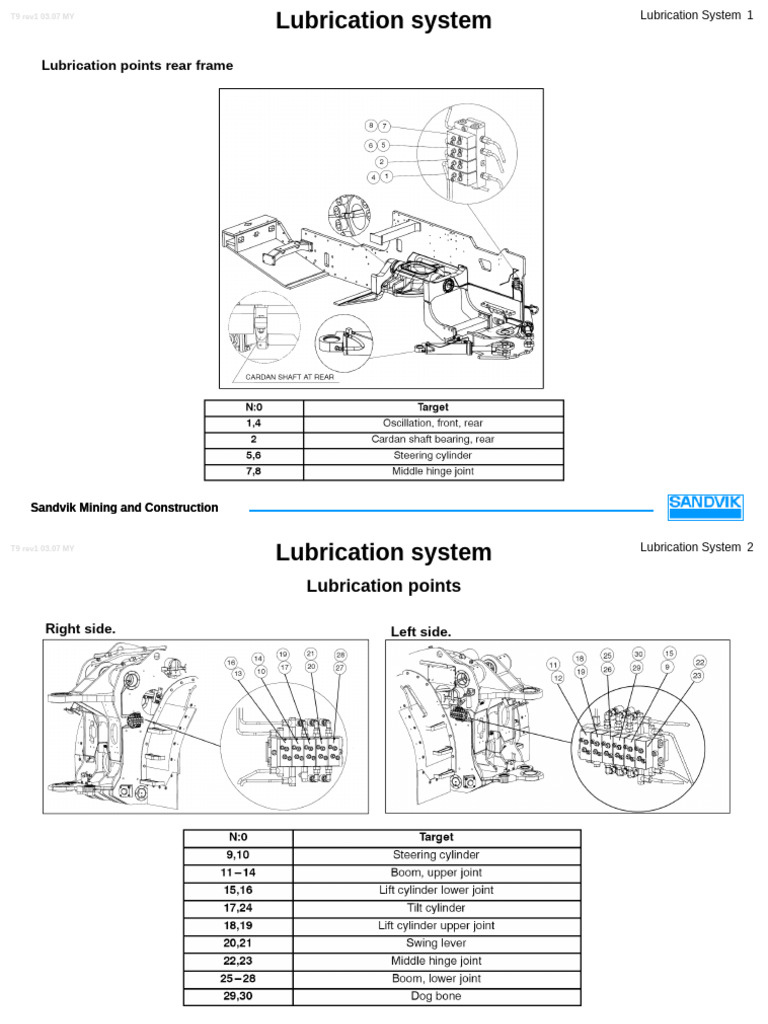 Central Lubrication System Overview | PDF | Valve | Manufactured Goods