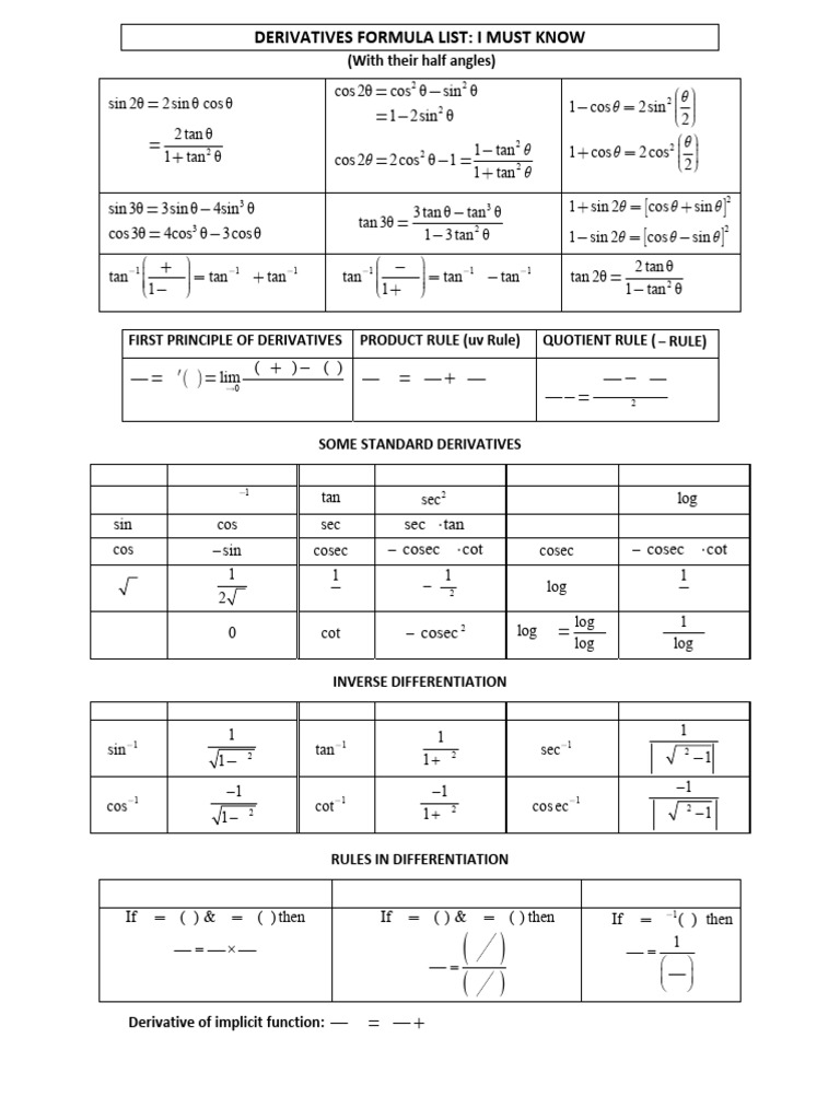 Essential Derivatives and Formulas | PDF | Trigonometric Functions ...