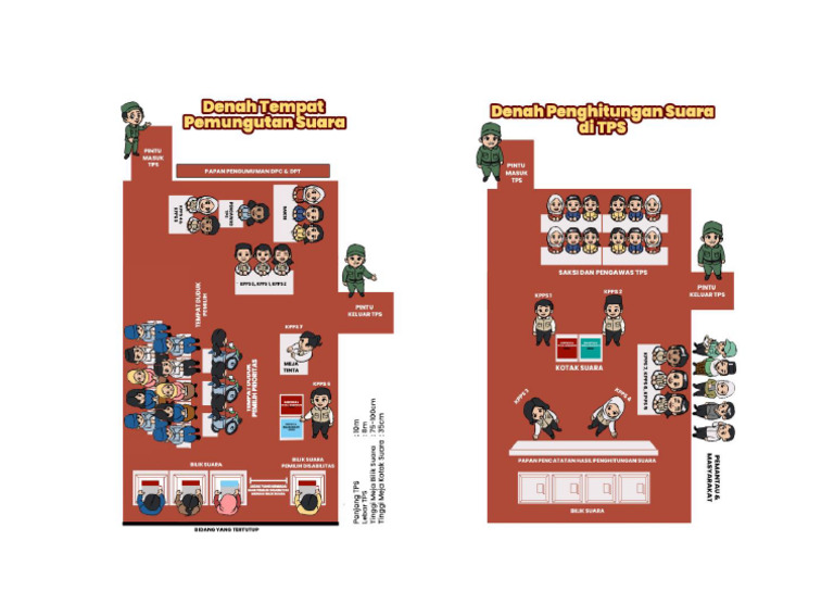 Denah Pemungutan Dan Penghitungan Di TPS | PDF