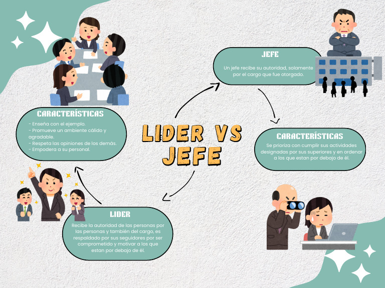 Jefe Vs Lider | PDF