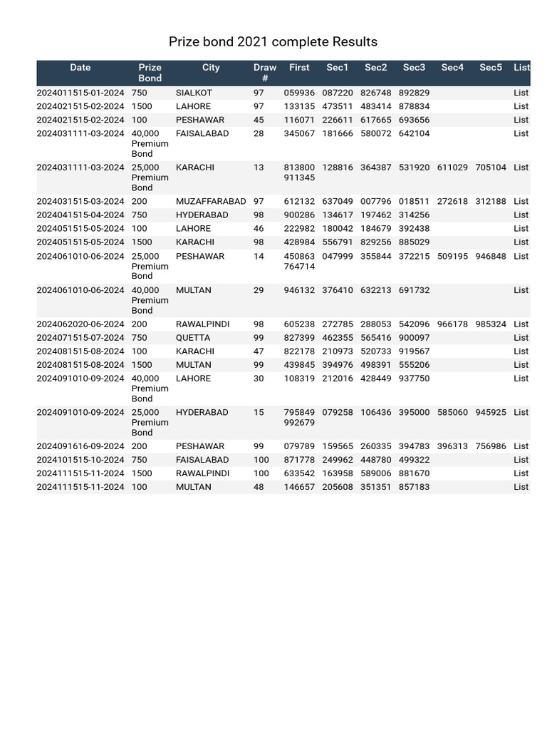 Prize Bond Results 2021 | PDF