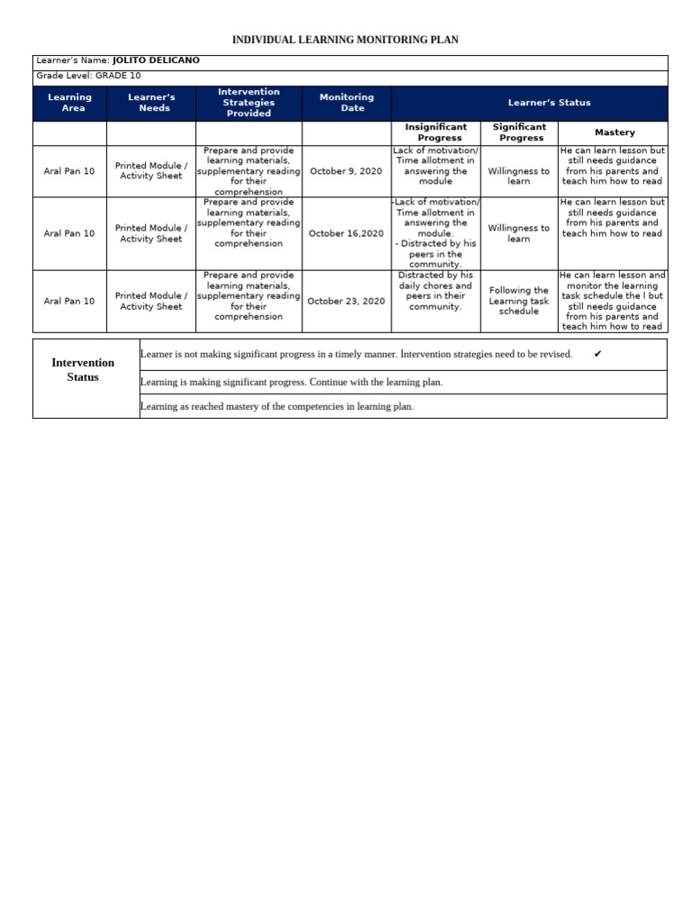 Individual Learning Monitoring Plan | PDF | Learning | Human Communication