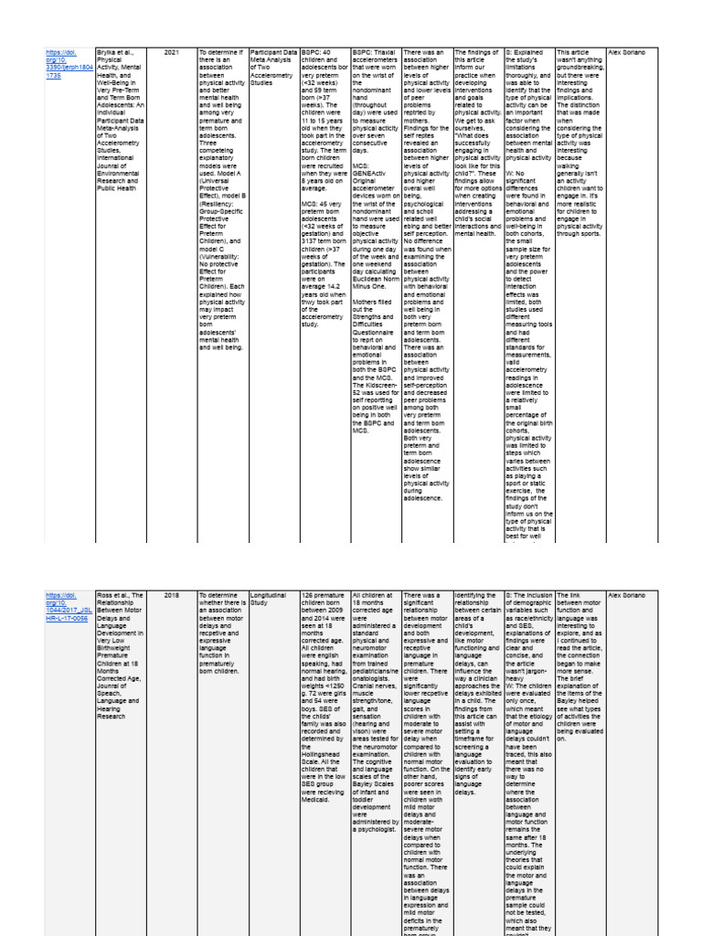 Prematurity Matrix - Sheet1 | PDF | Adolescence | Preterm Birth