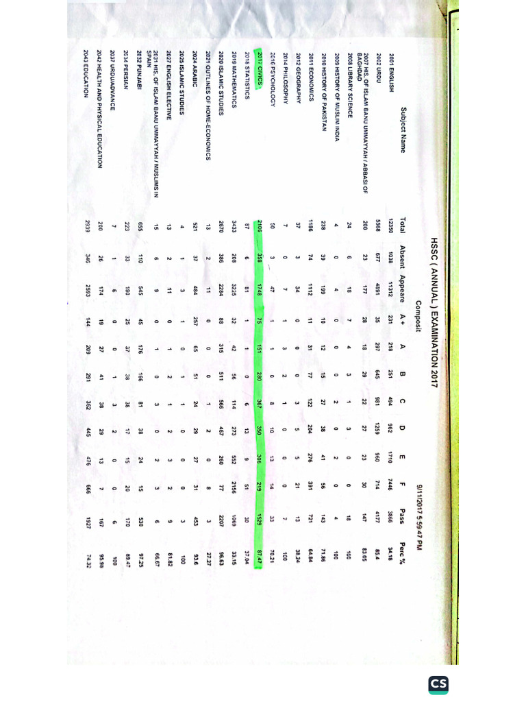 board-result-2017-pdf