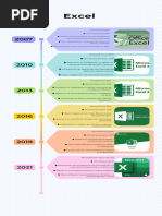 Evolución de versiones de Excel | PDF | Microsoft Excel | Microsoft Windows