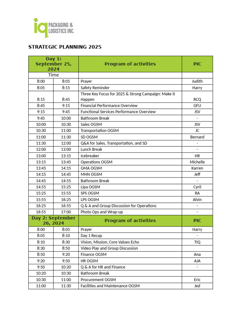 Strat Plan Programme | PDF