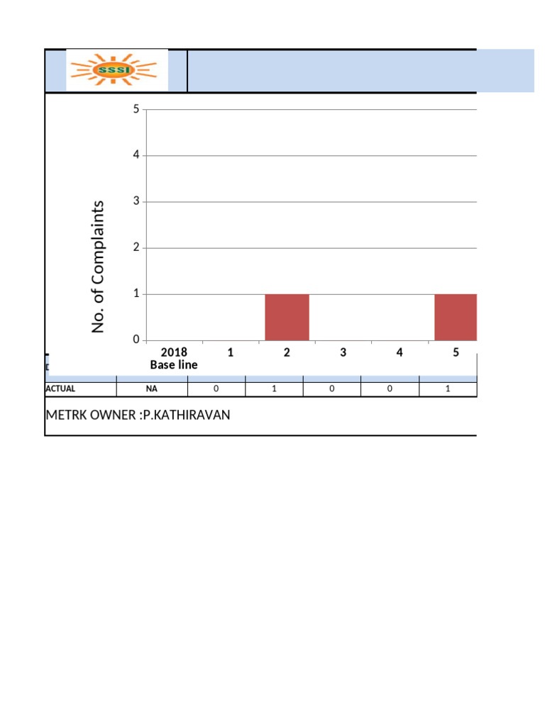 New Microsoft Excel Worksheet | PDF