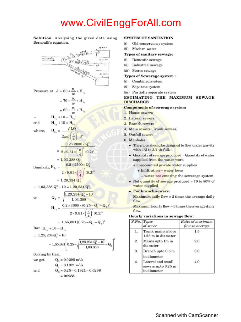 Environmental Engineering (Part-2) Study Material For SSC Junior ...