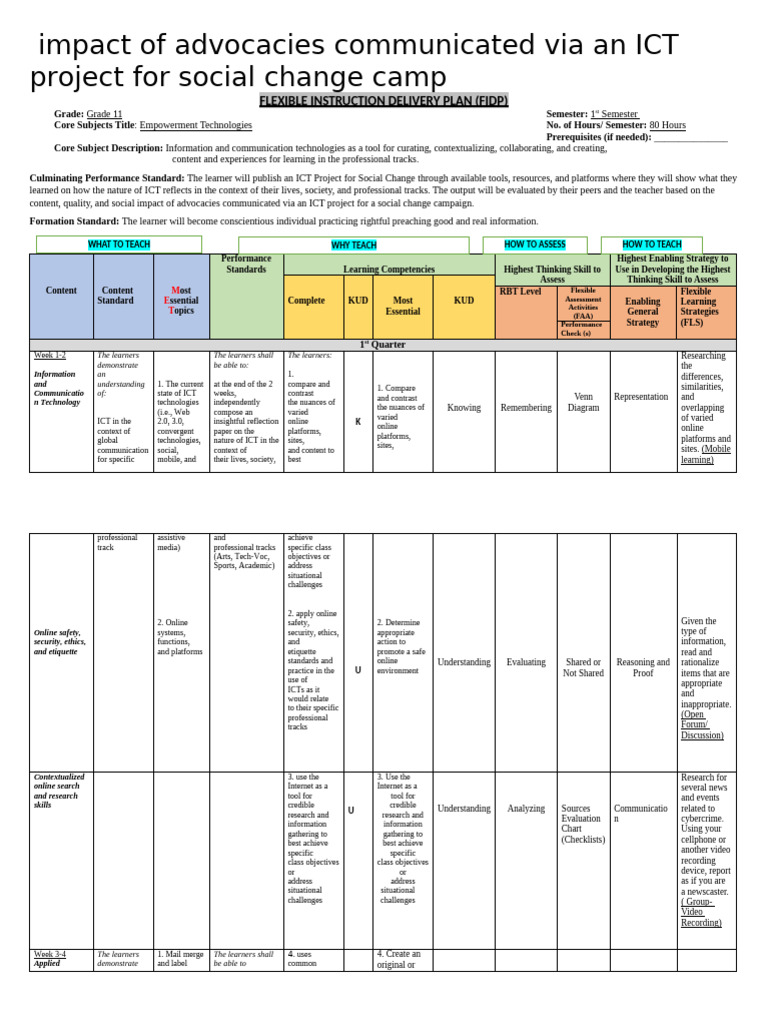 Fidp Emtech | PDF | Educational Technology | Learning