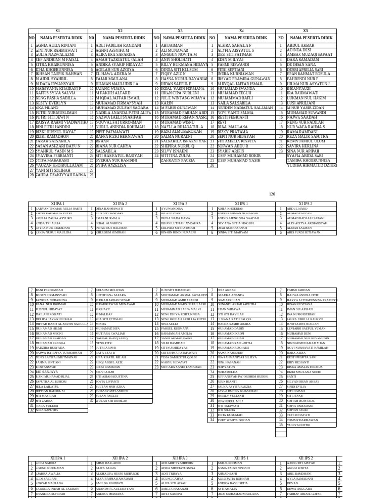 Absen Siswa 2024-2025 | PDF