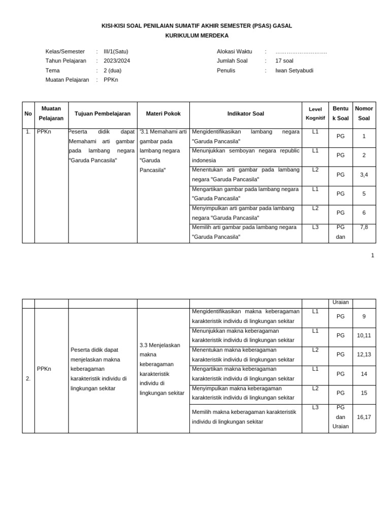 KISI-KISI PSAS KELAS 3 MUPEL PPKN Tema 2 | PDF
