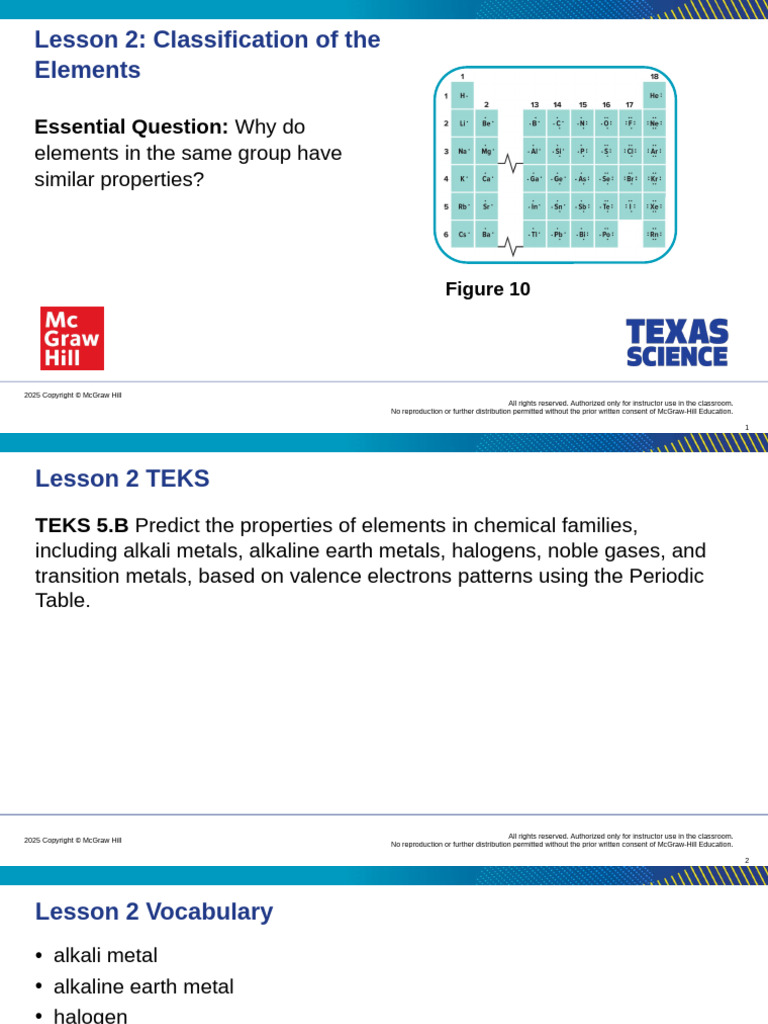 Chapter 5 Lesson 2 Powerpoint | PDF | Electron Configuration | Transition Metals