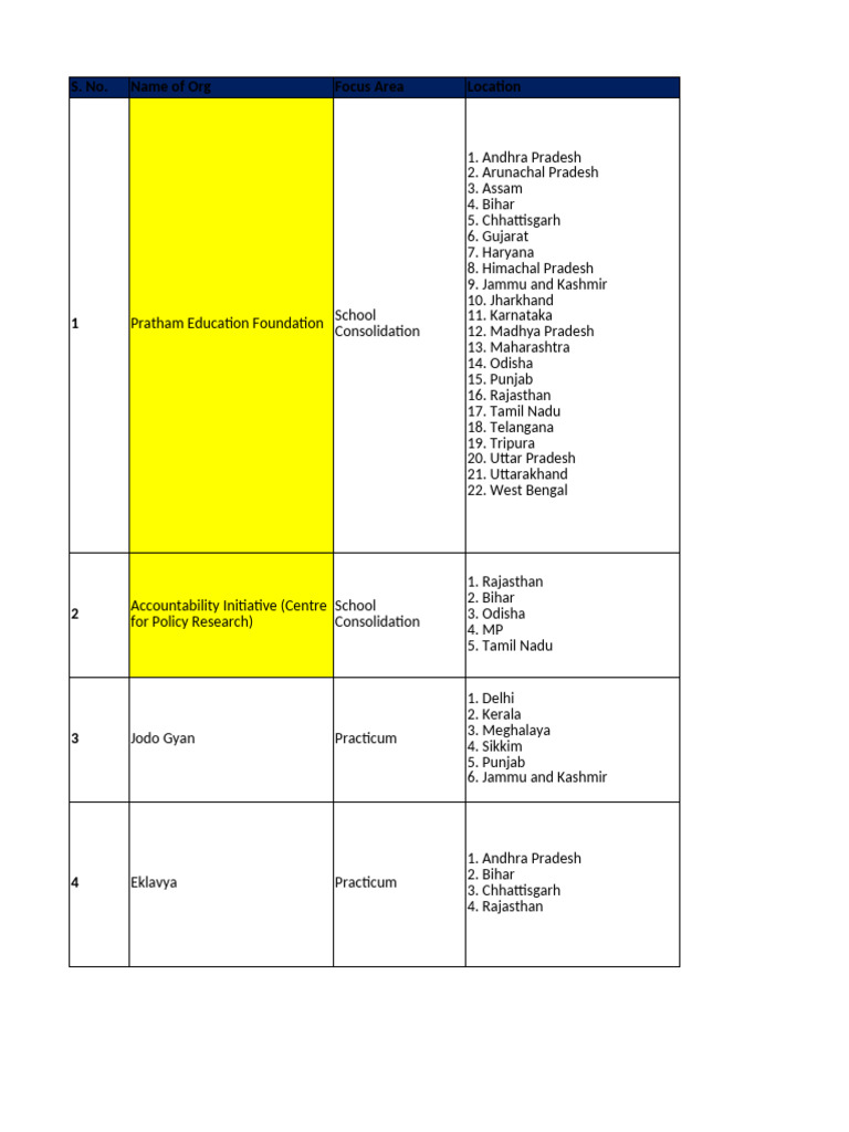 Partnership Mapping Pdf Governance Incentive