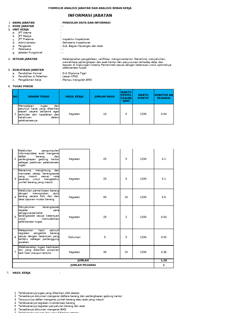 INFORMASI JABATAN Pengolah Data Dan Informasi (BMD, Sub Bagian Perencanaan Dan Program) | PDF