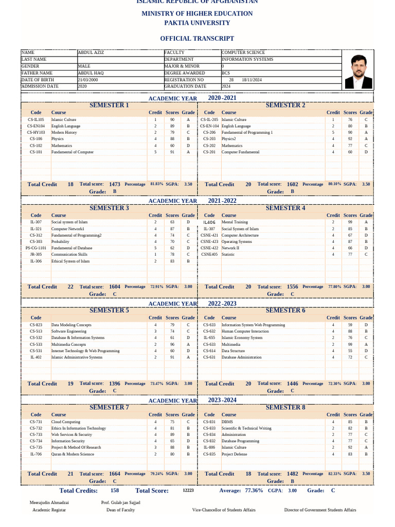 Abdul Aziz Eng Trnscript | PDF | Course Credit | Databases