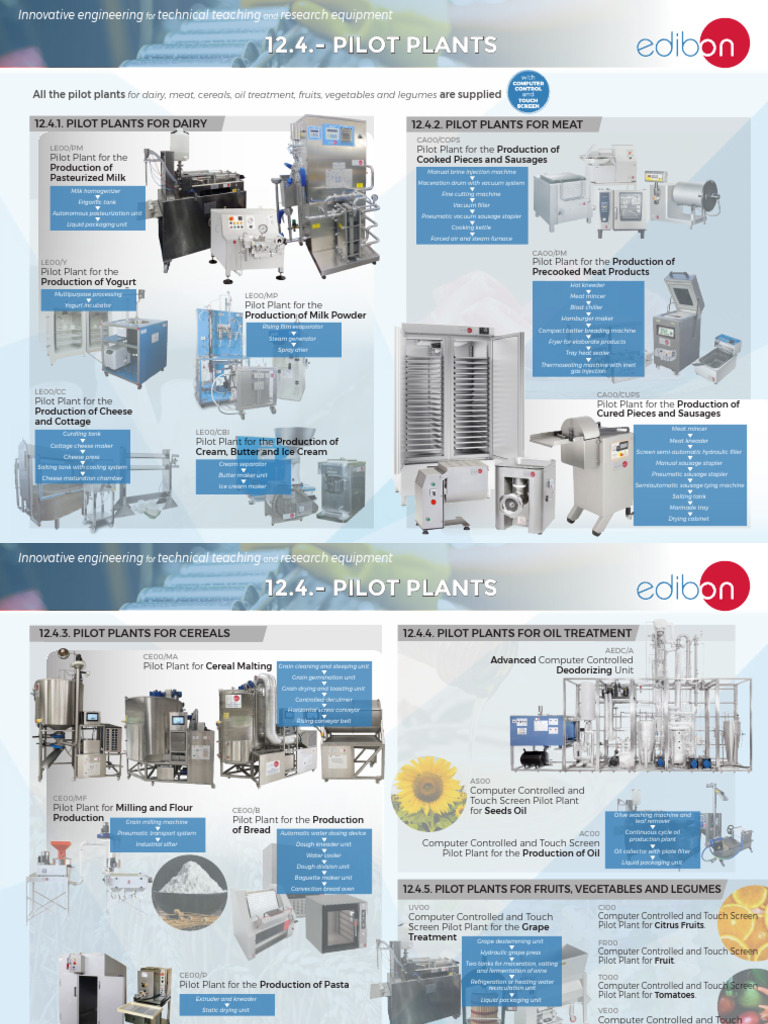 12.4.-Pilot Plants: 12.4.1. Pilot Plants For Dairy 12.4.2. Pilot Plants For Meat | PDF | Breads ...