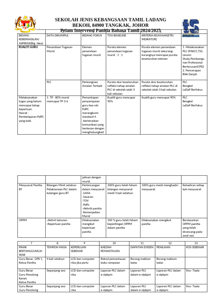 PINTAS BT TS25 | PDF