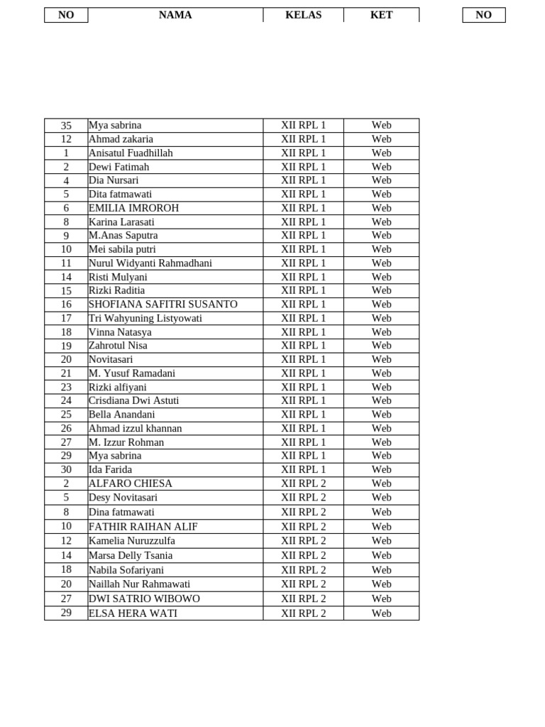 2024 Pembagian Materi Upk | PDF