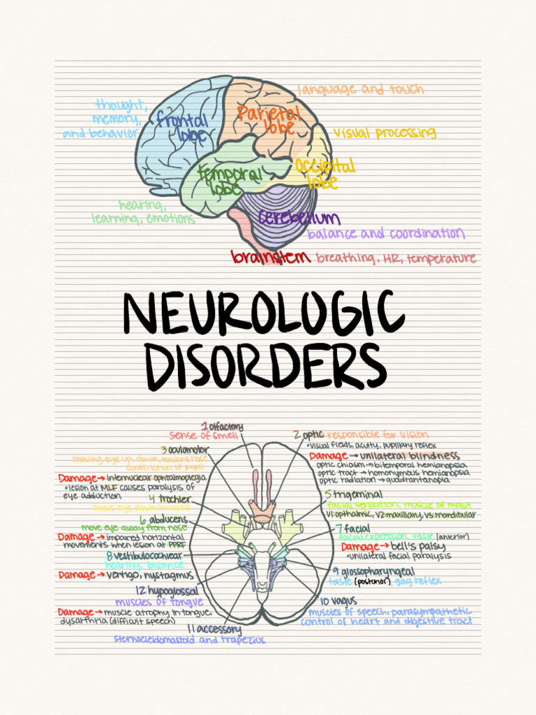Neurologic Disorder | PDF | Headache | Stroke