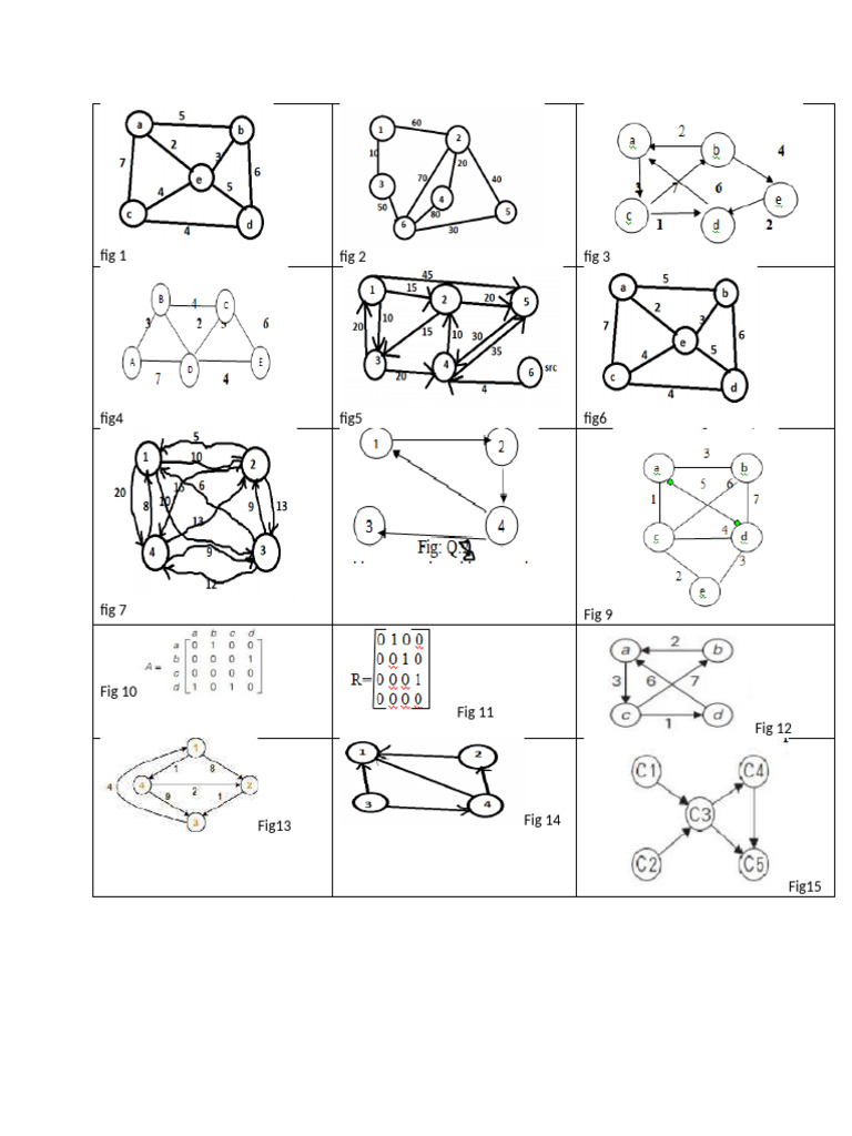 Assignment Graph | PDF