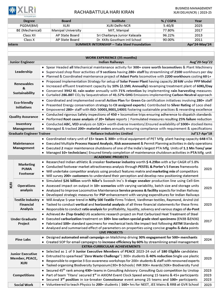 Business Management Profile: Rachabattula Hari Kiran | PDF