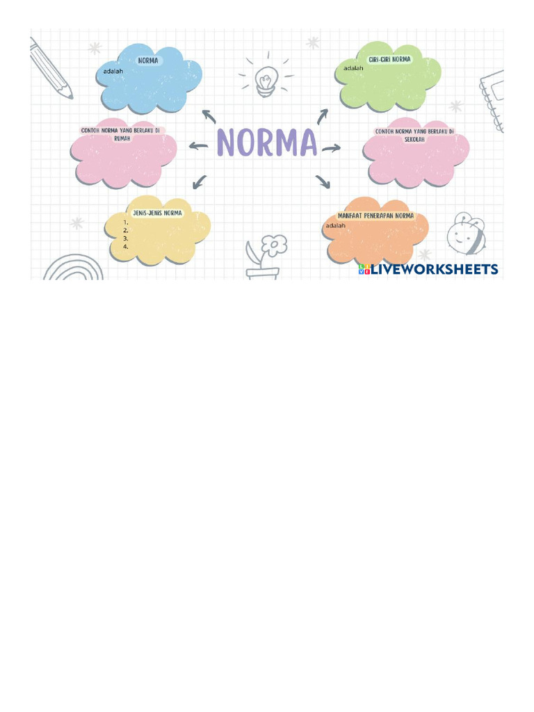 Peta Konsep Norma | PDF