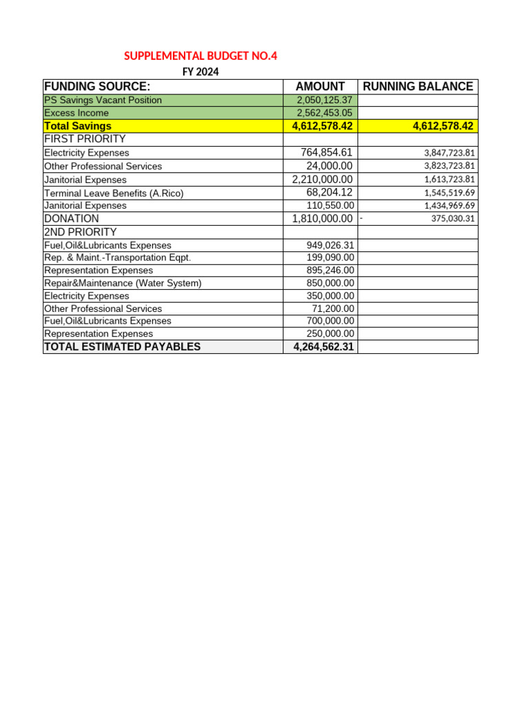 Supplemental Budget 11.26.24 LFC | PDF