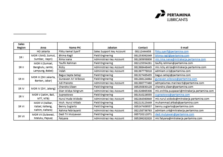 PIC Pertamina Lubricant | PDF