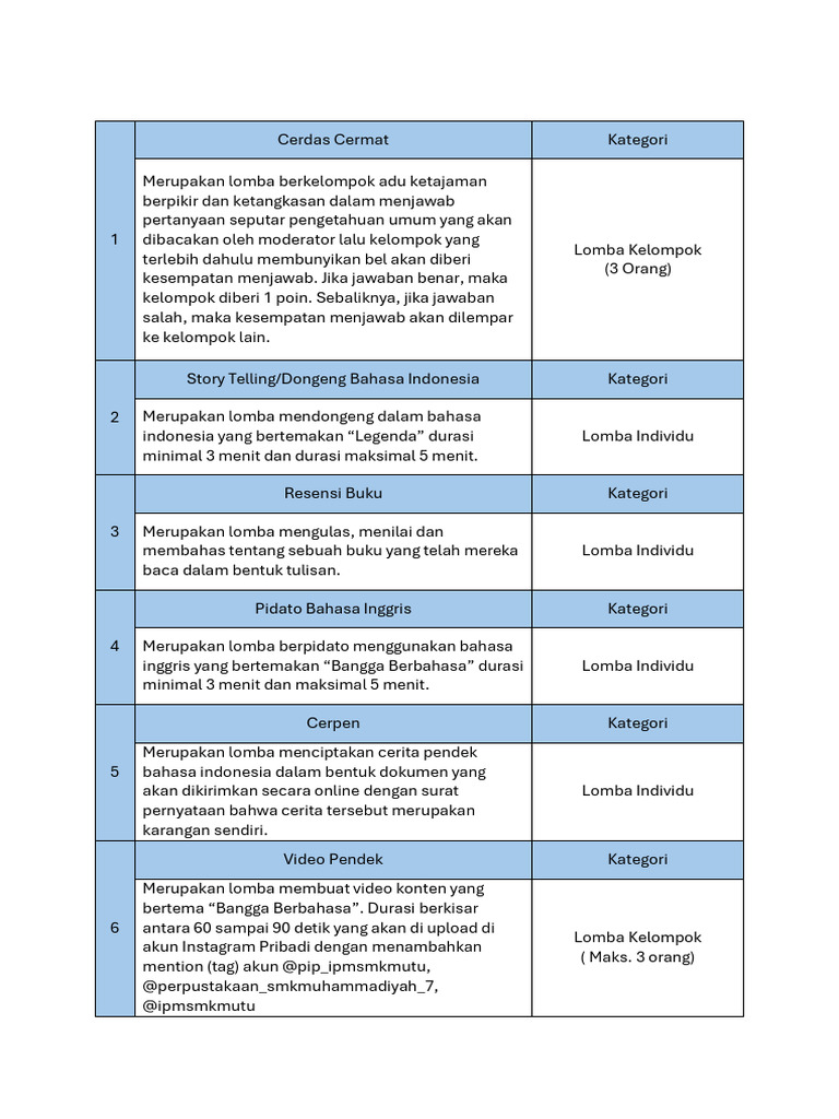 Penjelasan Lomba Bulan Bahasa | PDF