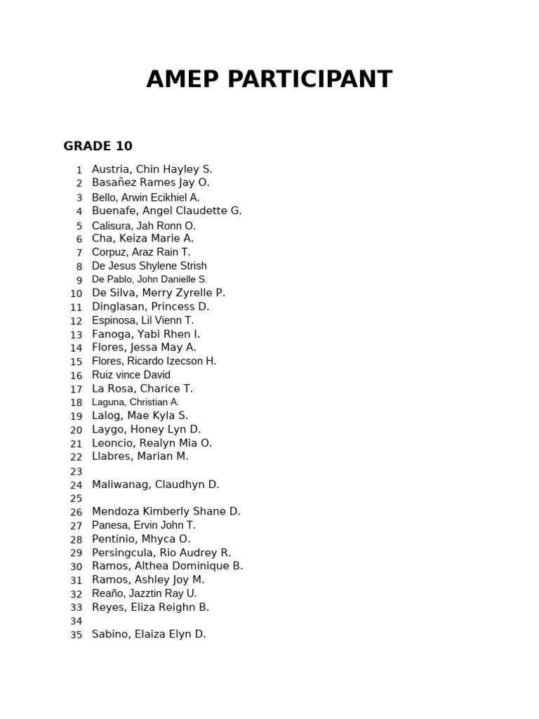 Amep List of Participant | PDF
