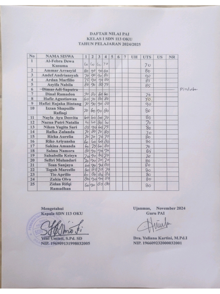 Daftar Nilai PAI | PDF