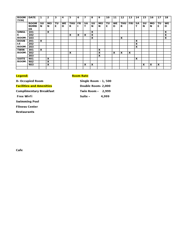 Reservation Chart | PDF