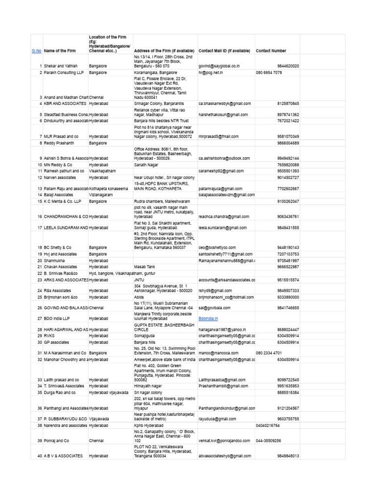 CA Firm Details Details For Articleship and Paid Assitant | PDF | Bangalore