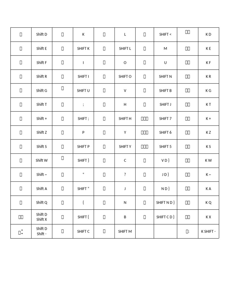 Malayalam Typing KEYS | PDF