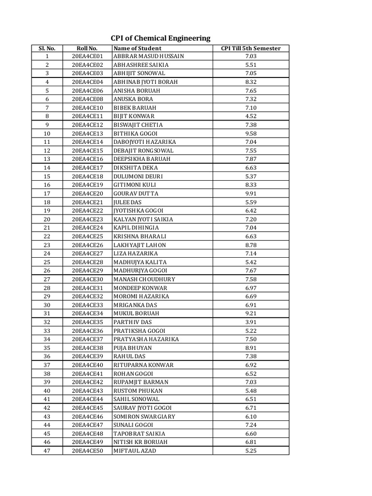 Ce Cpi 2020-2023 | PDF