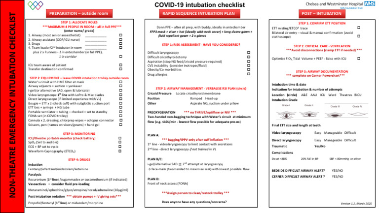 Appendix 1 - COVID19 Intubation Checklist | PDF | Medicine ...