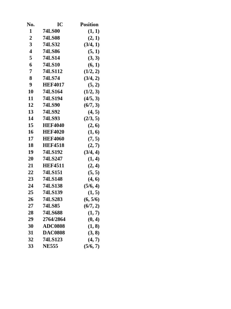 List of Integrated Circuits and Functions | PDF | Analog To Digital ...