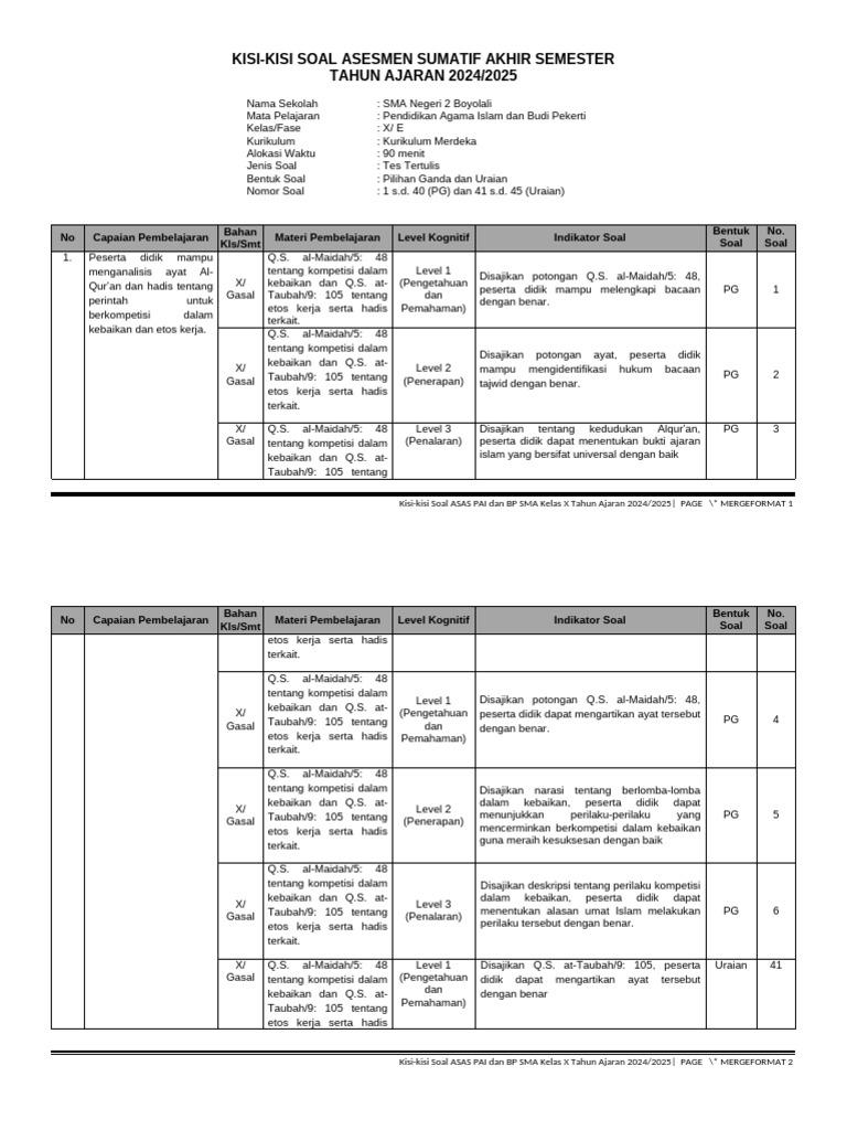 Kisi-Kisi Soal Asas Kelas X | PDF