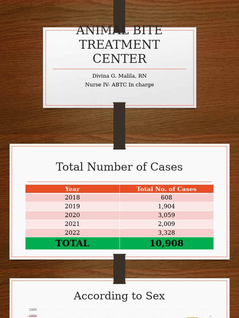 Abtc Accomplishment Report 5 Years | PDF | Medicine | Vaccination