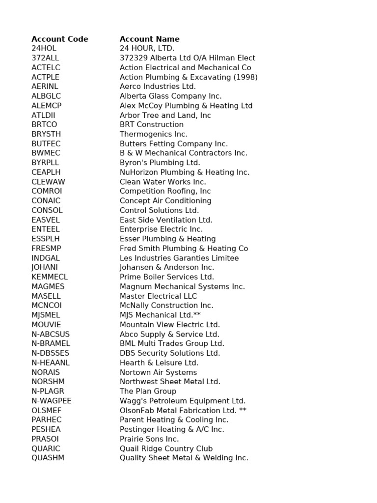 Dispatch Board Sunset List | PDF