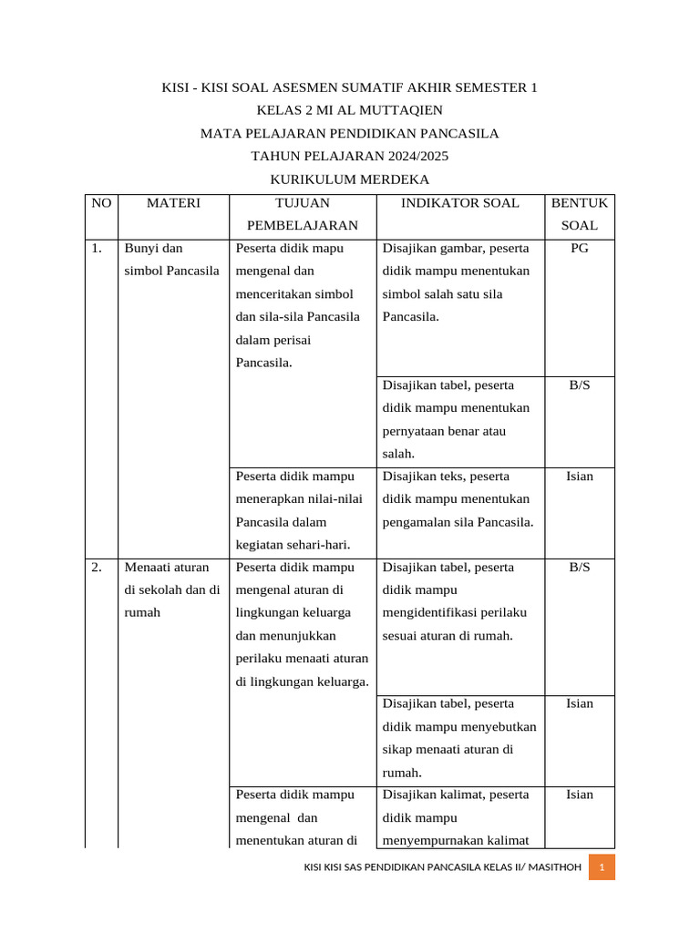 Kisi Kisi Sas Pendidikan Pancasila Kelas 2 | PDF