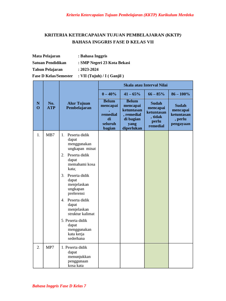 KKTP Kurikulum Merdeka | PDF