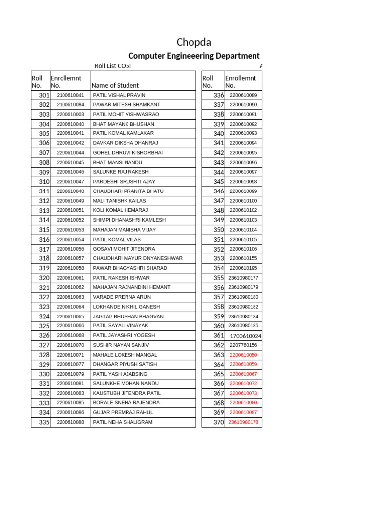 Final Updated Roll List | PDF