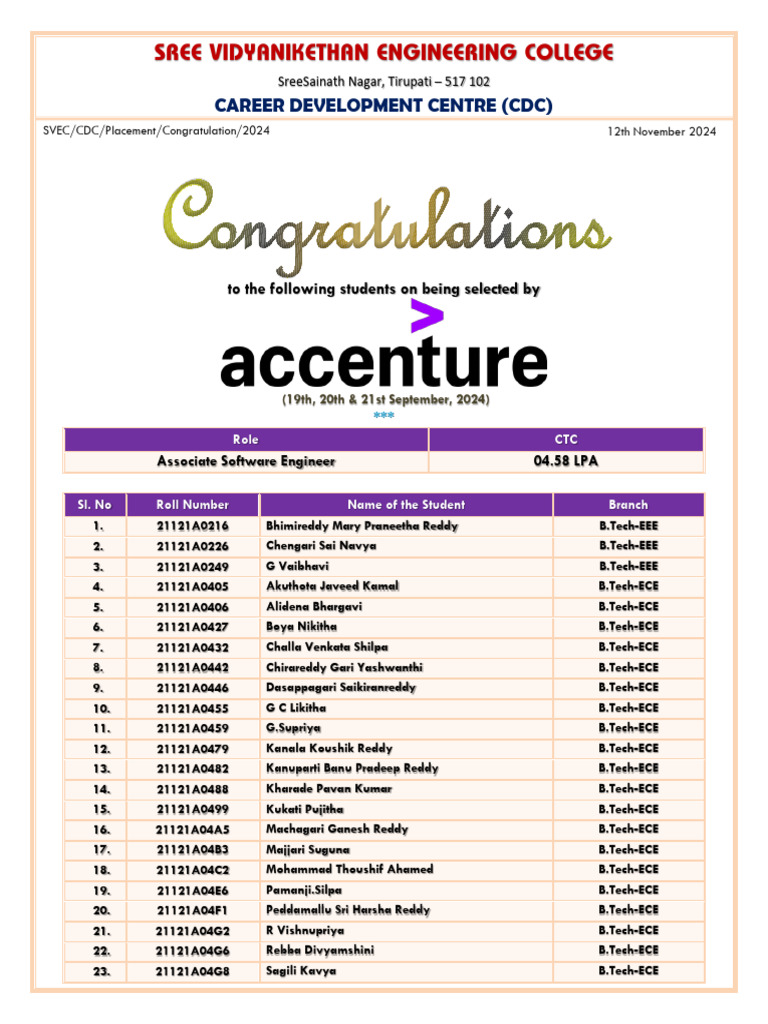 Congratulations - Accenture - 2025 Batch - SVEC | PDF