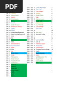 Toon Boom Harmony 20 Shortcuts | PDF