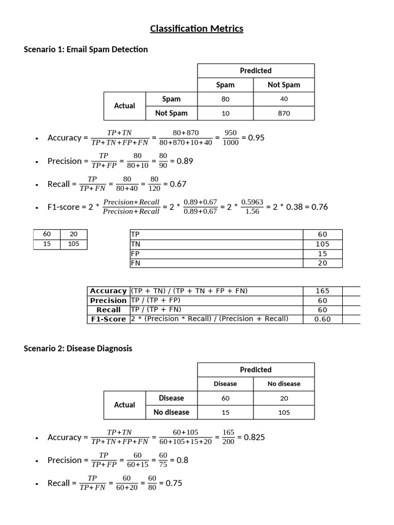 Classification Metrics Worksheet | PDF | Science | Biostatistics