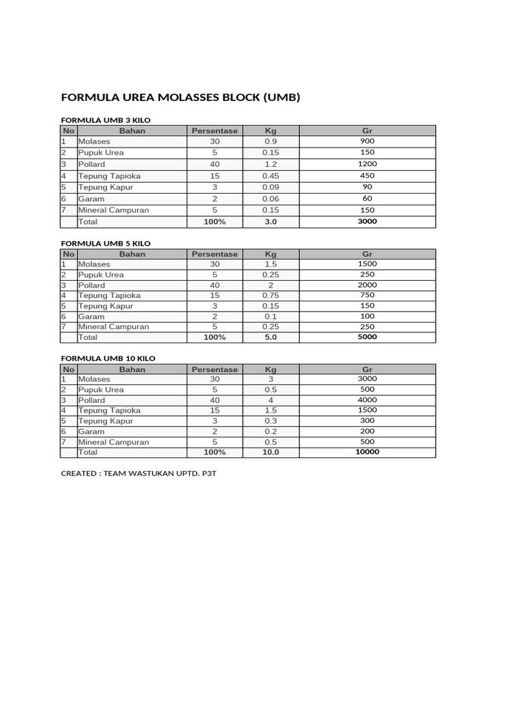 Formula Umb 1 | PDF | Molasses | Sugar