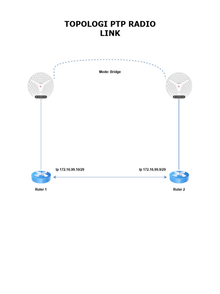 Topolodi PTP RADIO LINK - Drawio | PDF