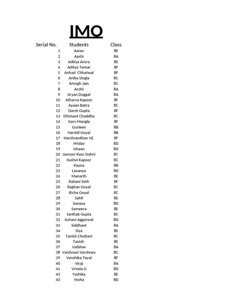 IMO Students List | PDF