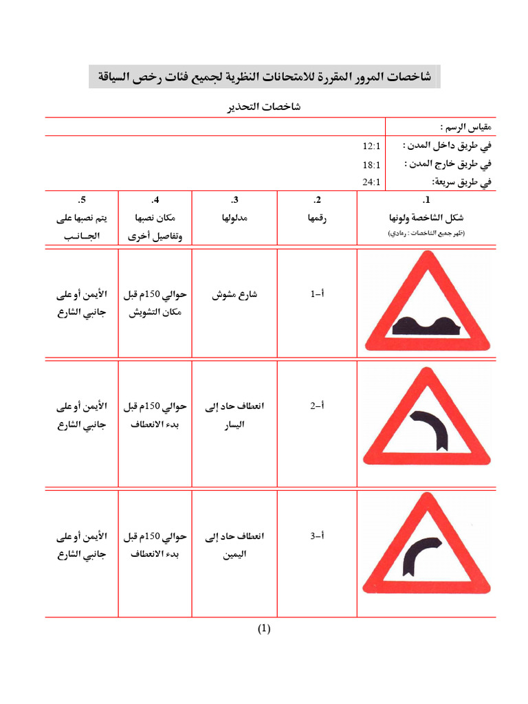 Trafficsign | PDF